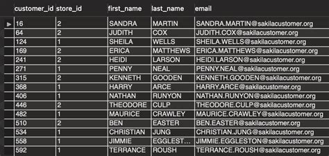 Github Liyaftmovie Rental Analysis Analysis Of Movie Rental Data