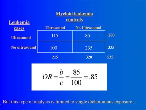 Ppt Conditional Logistic Regression For Matched Data Hrp 261 022504