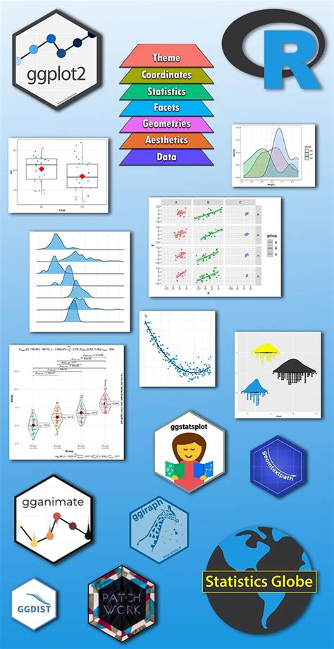 Online Course Data Visualization In R Using Ggplot2 And Friends