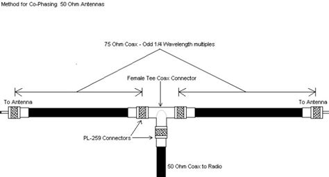 Antenna Performance Co Phasing Iw5edi Simone Ham Radio