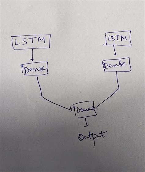 Machine Learning How To Join Two Lstm With Dense Layer As Given In Figures Stack Overflow