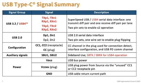 Usb Type C 5 Differential Pairs For Data Transfer Devheads Iot