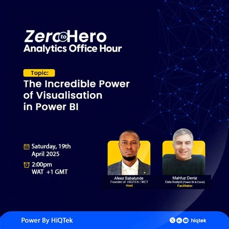 Powerbi Datavisualization Analytics Hiqtek Zerotohero Microsoftmvp Datastorytelling