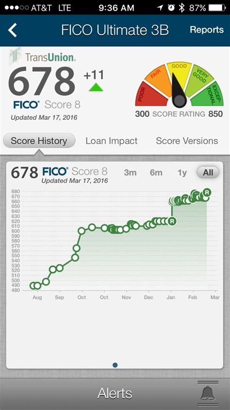 Fico Score Drop Myfico® Forums 4511234