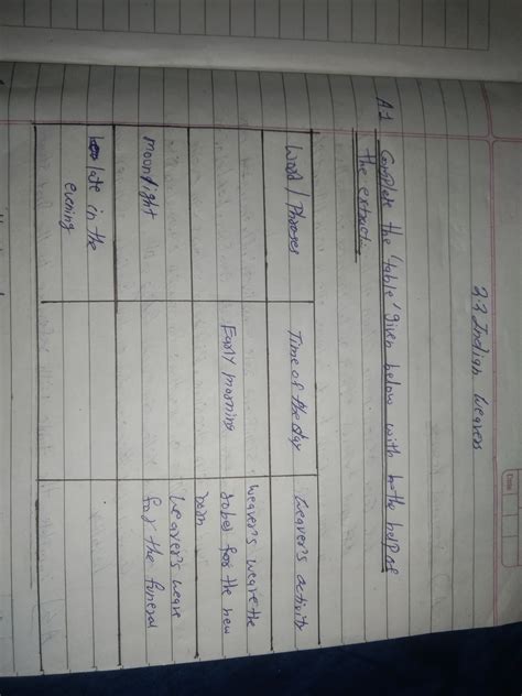 Complete The Table Given Below With The Help Of The Extract Word Ph