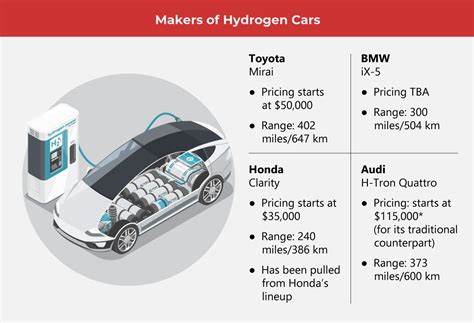 What Makes The Hydrogen Car Run Imi