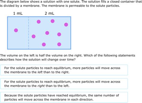 Ixl Diffusion Across Membranes 7th Grade Science