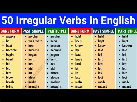 20 Exles Of Irregular Verbs In English With Sentences