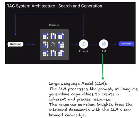 A Comprehensive Guide To Rag Developer Stack Analytics Vidhya