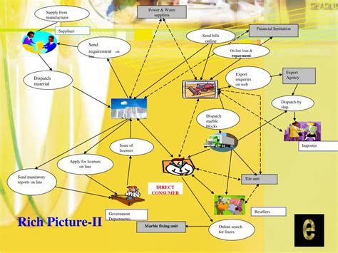 Ppt E Business Infrastructure Need For Standardization Powerpoint