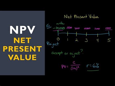 Net Present Value