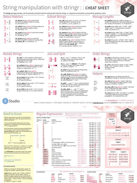 String Manipulation With Stringr Cheat Sheet Pdf String