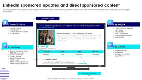 Linkedin Sponsored Updates And Direct Sponsored Content Microsoft Pdf