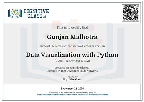 Datavisualization Python Datascience Learningjourney Techskills