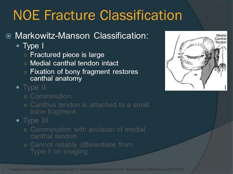Themes Key Landmarks Clinically Relevant Gotcha” Injuries Easy To Miss