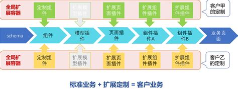 Github Alibaba Schema Plugin Flow A Highly Extensible Javascript Library Abbreviated As Sifo