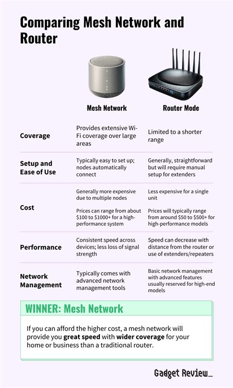 Mesh Network Vs Router Which One Should You Choose