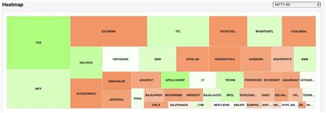Nifty 50 Heatmap Visualizing Market Sentiment Raamc0 Posted On The