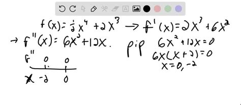 Solveddetermine Concavity And The X Values Where Points Of Inflection