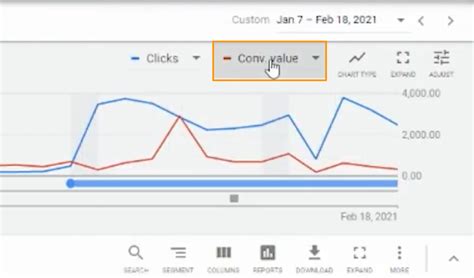 The Difference Between Conversions And Conversions By Conversion