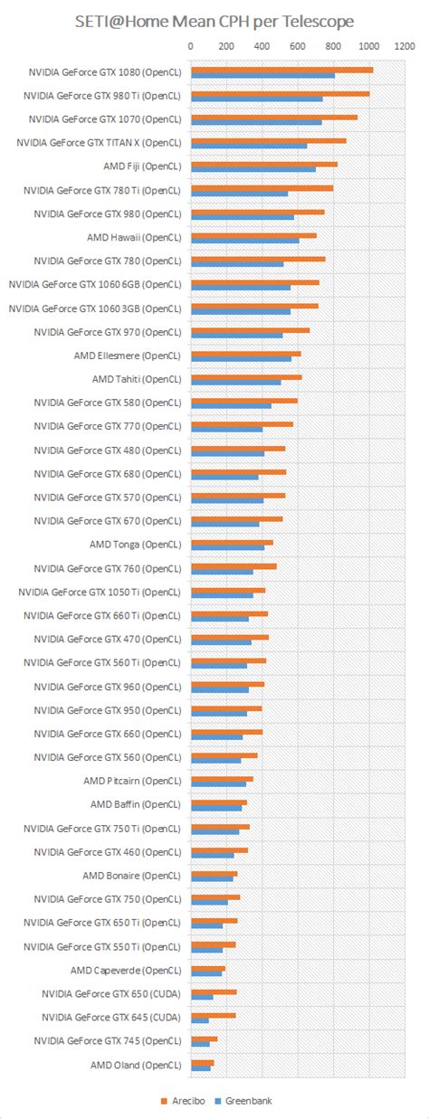 Gpu Flops Theory Vs Reality