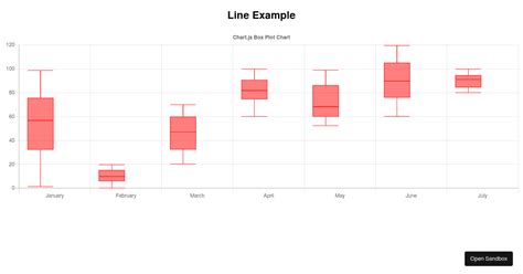 Chartjs Chart Box And Violin Plot Examples Codesandbox