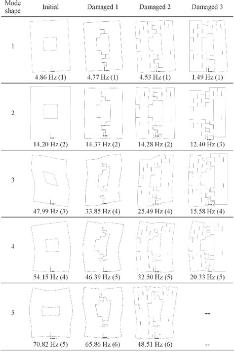 First Five Mode Shapes Obtained From The Modal Analysis With Crack