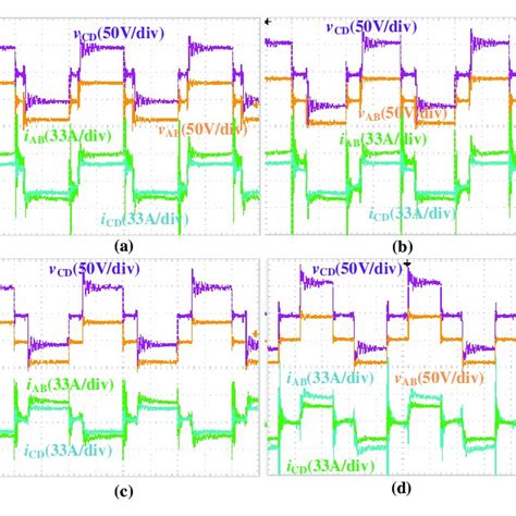 Transformer Voltage And Current Waveform Under Different Input Voltage