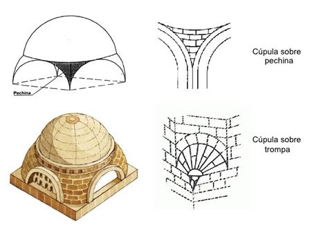 Introducción A La Teoría E Historia De La Arquitectura Por Sarahy Diez