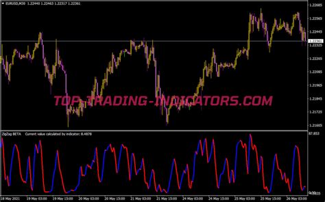 kwan nrp indicator top mt4 indicators mq4 or ex4 top trading