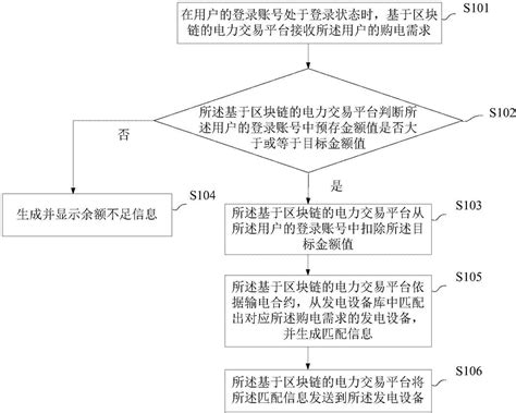 一种电力交易方法、装置及微电网系统与流程