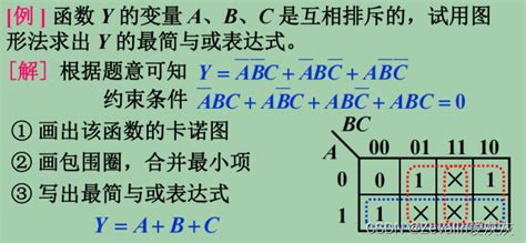 数字电路 第一章—第三节（逻辑函数的化简方法） 卡诺图 csdn博客