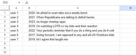 Sarisht Shreshth On Linkedin For Beginner Extraction Of Tweets With