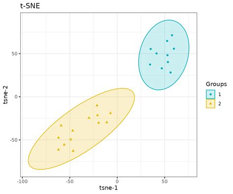 Profiling • Lipidsigr