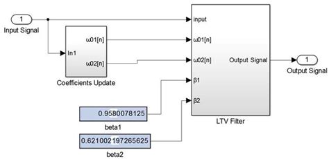 digital filter implementation fpga