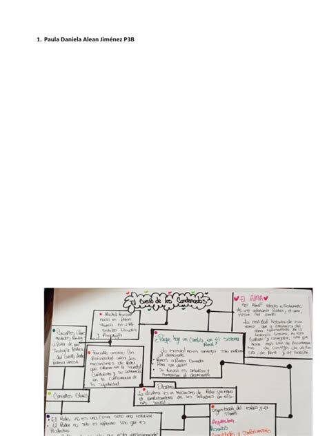 Paula Daniela Alean Jiménez P3b Pdf Estado Islámico De Irak Y El Levante Política Mundial