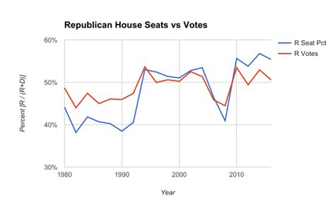 Simplifying The Efficiency Gap Measure Nelsons Log
