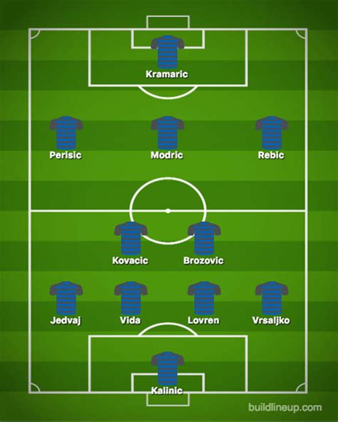 Croatia Team News Predicted Line Up Vs England Ivan Rakitic Out