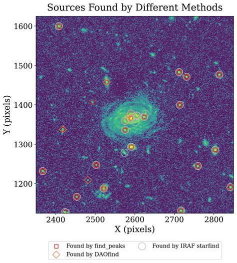 832 Peak Finding In The Xdf — Ccd Data Reduction Guide