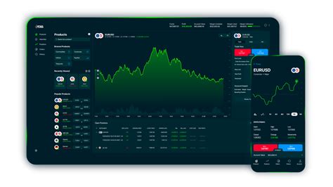 تقييم و مراجعة شاملة شركة Adss الاماراتية تريدنغو