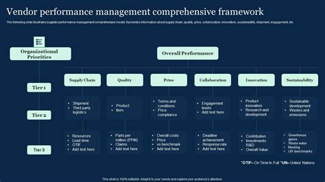 Vendor Performance Management Comprehensive Framework Effective Vendor