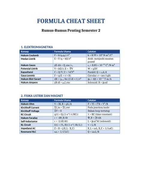 Formula Cheat Sheet Pdf Thermodynamics Mathematical Analysis