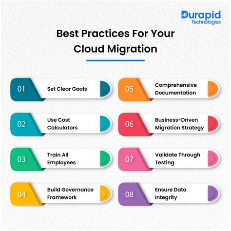 Durapid Technologies Private Limited On Linkedin Cloud