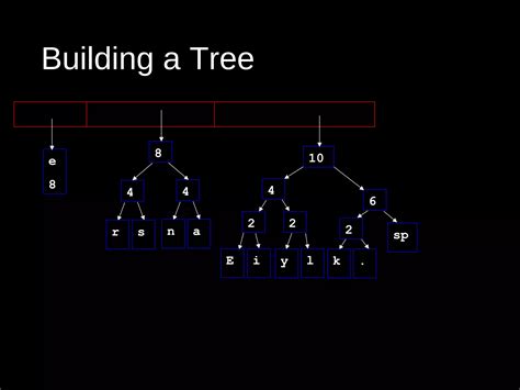Huffman Tree And Its Application Ppt