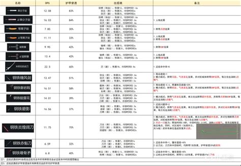 缘神异种族品鉴指南——萌螈（moelotl Race）