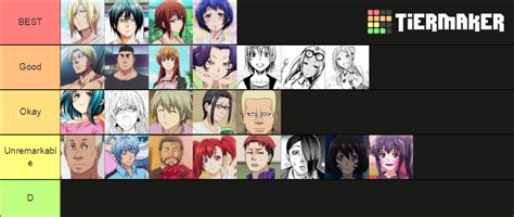 Grand Blue Characters Tier List Community Rankings Tiermaker