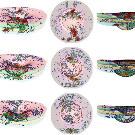 Critical Points Resulting From The Three Classification Tasks