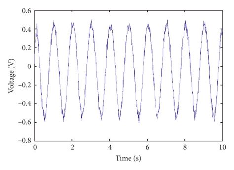The Output Of Analog Circuit A Snr 35 Db B Snr 30 Db C