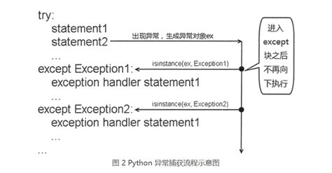 通过实例了解python异常处理机制底层实现python脚本之家 通过实例了解python异常处理机制底层实现python脚本之家