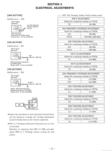 Sony Icf Sw15 Service Manual